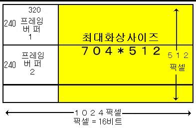 PSX - 03-p01.Vram영역과 TIM화상의 관계 : 네이버 블로그