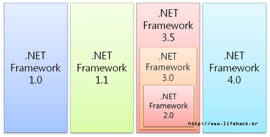 .NET Framework 버전 정리하기 : 네이버 블로그