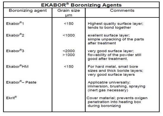 보로나이징 /Boronizing Agent : 네이버 블로그