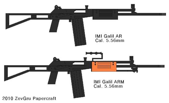 삽질중인녀석들-갈릴,XM8,F2000,P90,K7 : 네이버 블로그