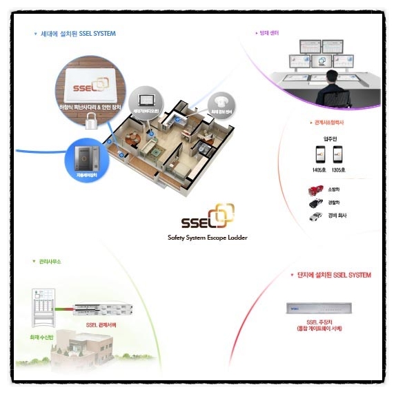 시스템형 피난 사다리 SSEL : 네이버 블로그