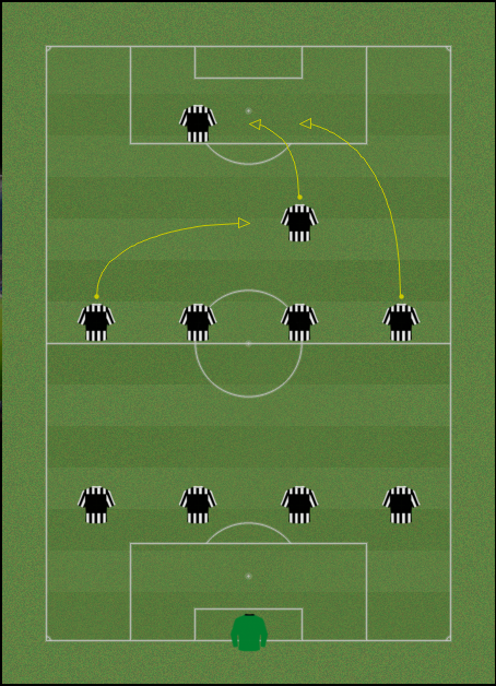 [FM2008] 4-4-1-1 공격 전술 : 네이버 블로그