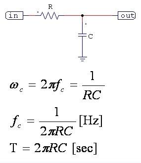 LPF(Low Pass Filter)와 HPF(High Pass Filter)란..? : 네이버 블로그