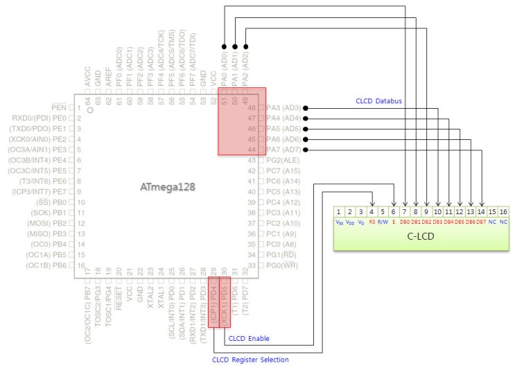 [02] 캐릭터 LCD (CLCD) 사용 방법 (4/5) : 네이버 블로그