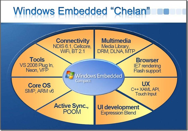 Windows Embedded Compact(Wince 7.0) : 네이버 블로그