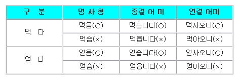 [우리말 상식] '있슴 , 있음' 에 대해서... : 네이버 블로그
