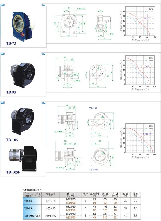 소형송풍기.TB-105.TB-105SS.TB-105F.TB-105FSS.TB-115.TB-115SS.TB-115F.TB ...