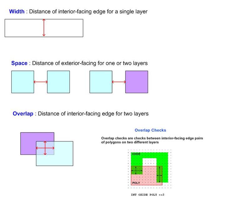 DRC Verification by Calibre : 네이버 블로그