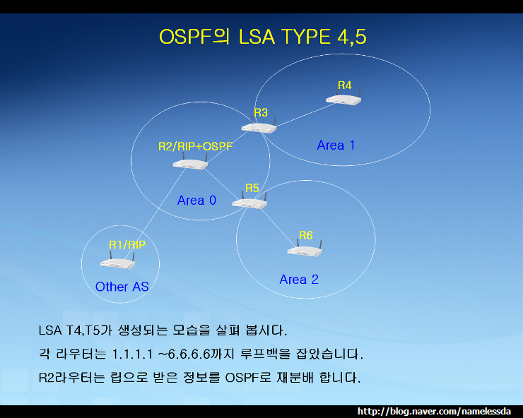OSPF와 LSA TYPE4,5 : 네이버 블로그