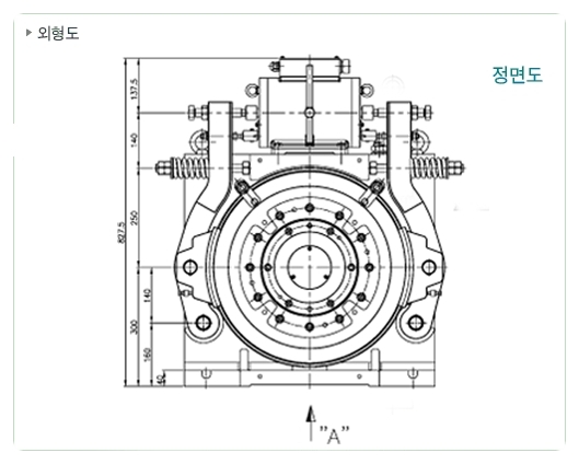 MRL TRACTION MACHINE 의 외관및 사양. : 네이버 블로그