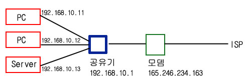 Android TCP socket chatting : 네이버 블로그