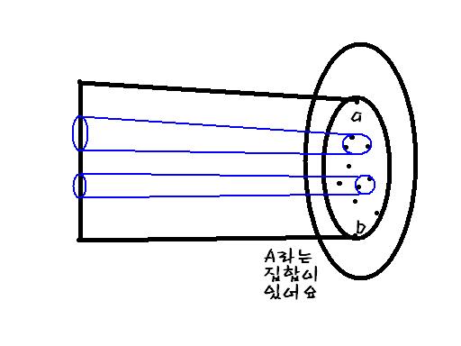 호상연결공간(arcwise, path-connected) : 네이버 블로그