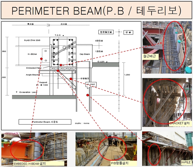 PERIMETER BEAM(P.B / 테두리보) : 네이버 블로그