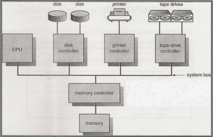 Computer Structure - 기본 구조 : 네이버 블로그