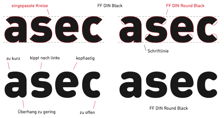 FF DIN Round Pro : 네이버 블로그