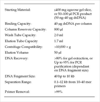 PureLink Quick gel extraction & PCR purification combo kit : 네이버 블로그