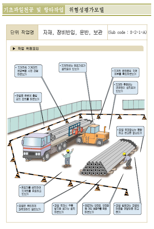 기초 작업 기초 파일천공 및 항타작업 위험성평가 모델 네이버 블로그