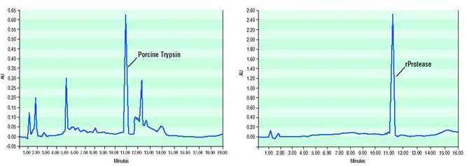 TrypLE™ Express & Select : 네이버 블로그