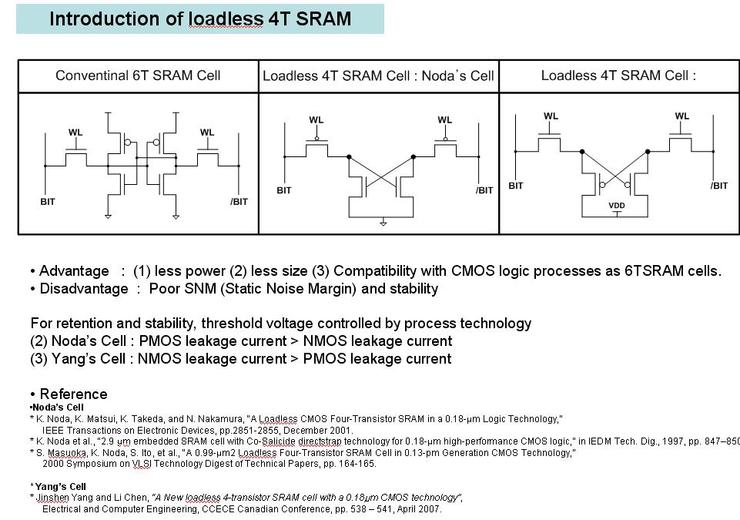 Introduction of loadless 4T SRAM Cell : 네이버 블로그