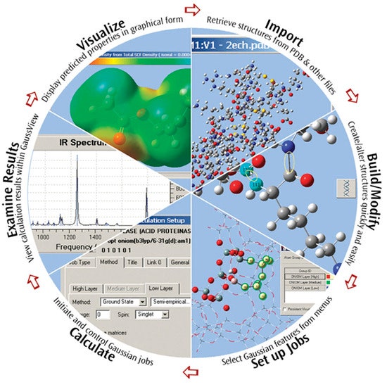 Gaussian 09W 소개 : 네이버 블로그