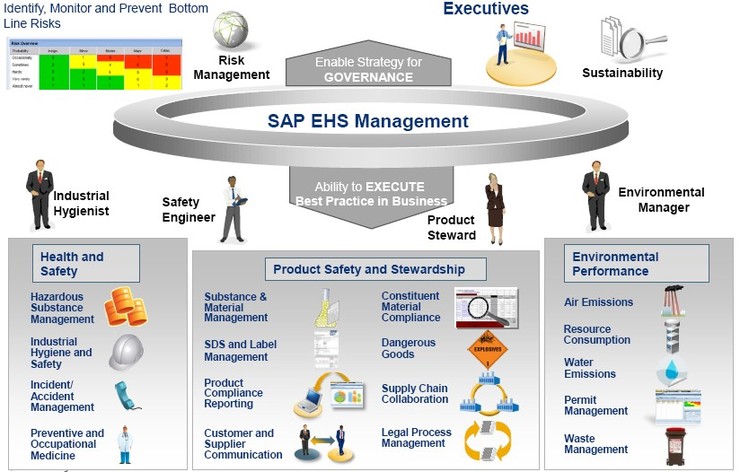 [질문] SAP EHS 란 무엇인가요? : 네이버 블로그
