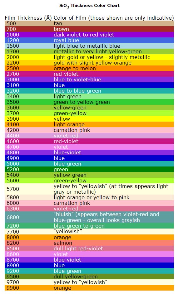 Sio2 Color Chart A) The Color Maps Show The Intensity Profile Of The