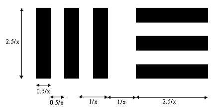 [광학][resolution target] 보는법 : 네이버 블로그