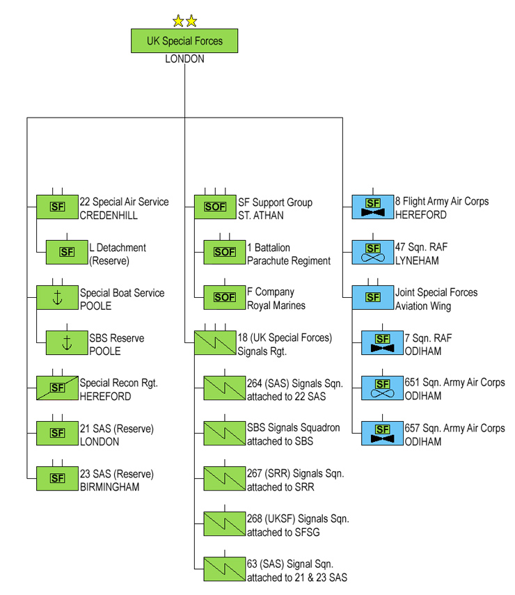 영국 통합 특수전 사령부 (UKSF : United Kingdom Special Forces) : 네이버 블로그