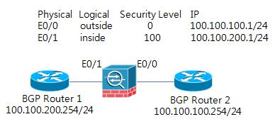 BGP Session Through ASA : 네이버 블로그