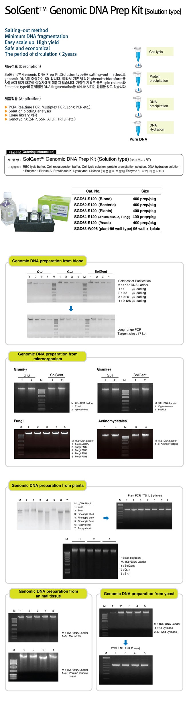 SolGent™ Genomic DNA Prep Kit [Solution type] : 네이버 블로그