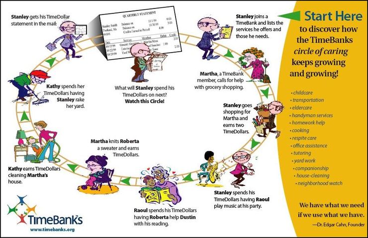 타임 뱅크 [ Time Bank ] : 네이버 블로그