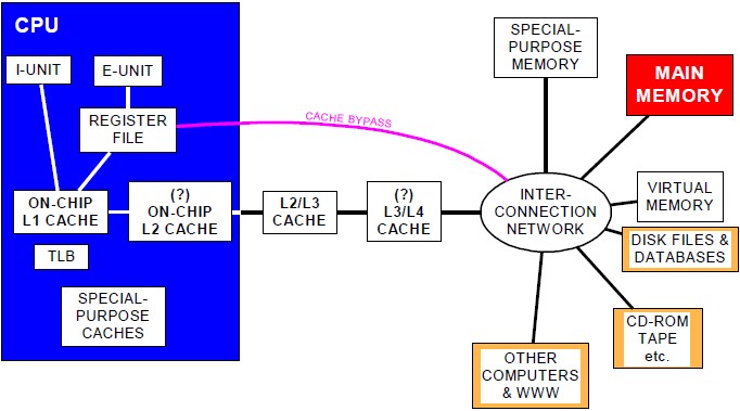 Main memory : 네이버 블로그