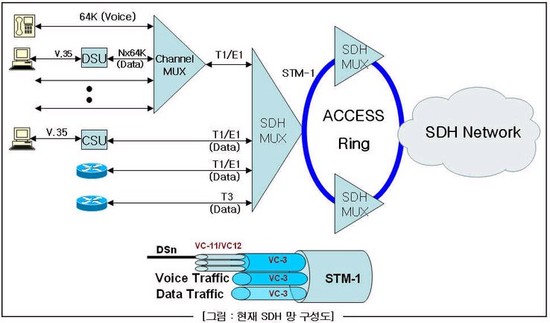 MSPP 시스템 : 네이버 블로그