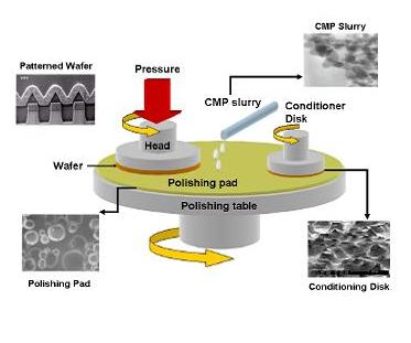 What is the CMP : 네이버 블로그
