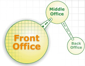 Front, Middle, Back Office (프론트, 미들, 백 오피스) 란 무엇인가? : 네이버 블로그