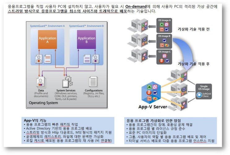 MDOP의 App-V 소개 : 네이버 블로그
