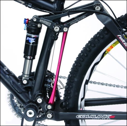 EQUILINK 이해하기 : 네이버 블로그