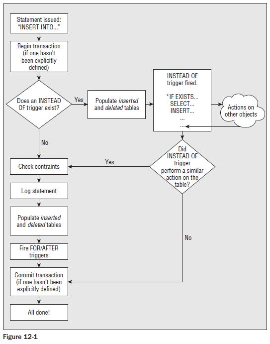 Professional SQL Server 2000 Programming - Section 2 : 네이버 블로그