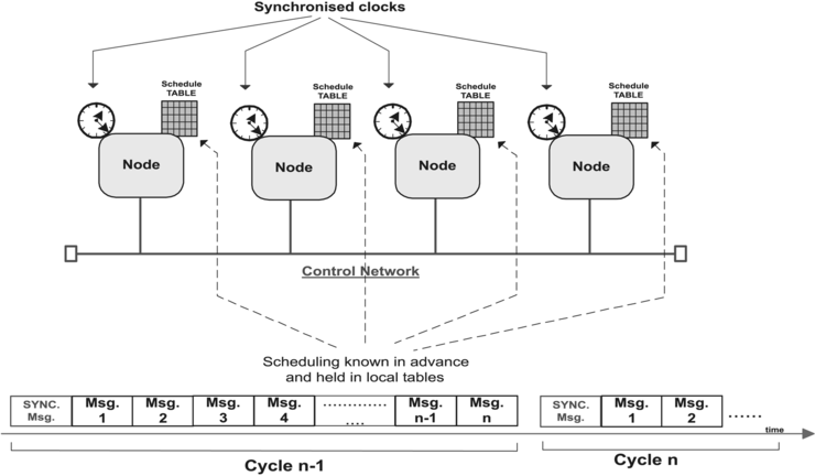 Real time scheduling algorithm : 네이버 블로그
