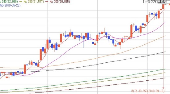 선물옵션카페 좋을까? : 네이버 블로그