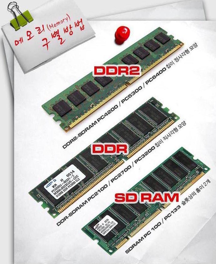 메모리 업그레이드 및 메모리 구별법 (ddr2, ddr, sdram 구별법) : 네이버 블로그