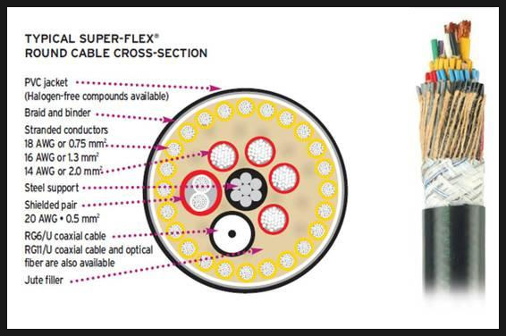 엘리베이터 주행케이블, TRAVELING CABLE/T-CABLE : 네이버 블로그