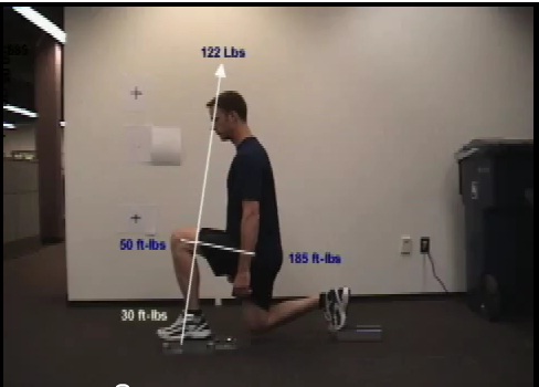 퍼스널트레이너 운동방법 Forward Lunge 포워드 런지 : 네이버 블로그