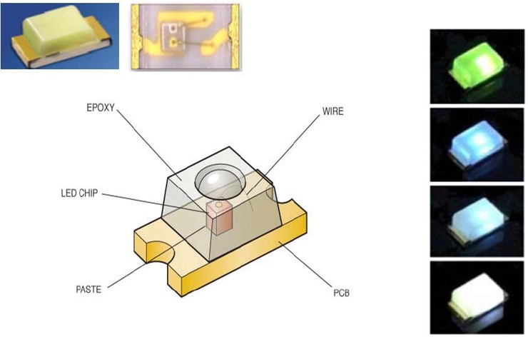 LED구조 - SMD TYPE : 네이버 블로그