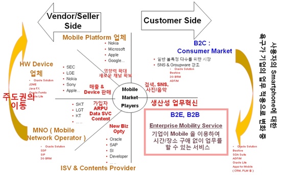 [10/2] Stop trying to Delight Your Customers(HBR)&모바일 환경 변화(한글아티클 ...