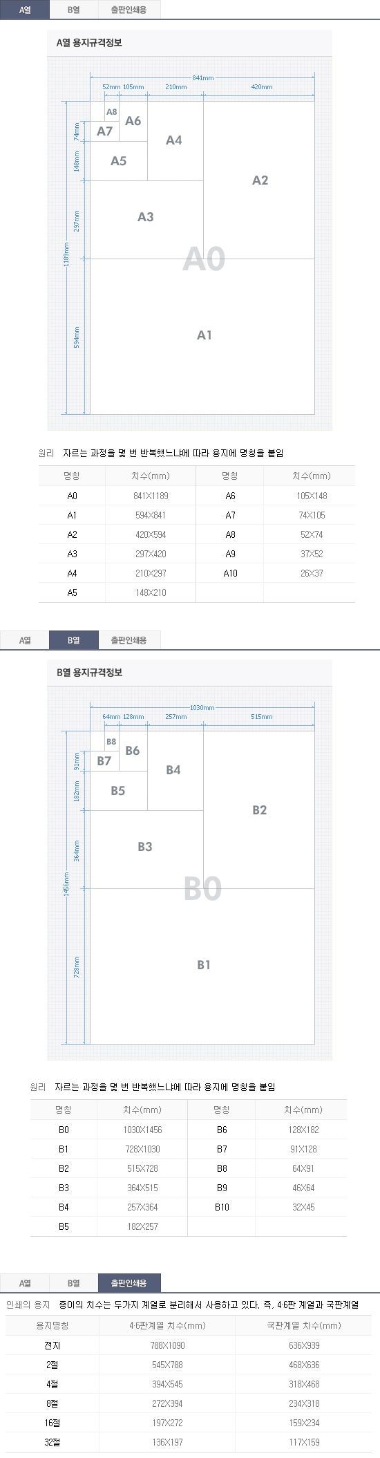 [인쇄용지규격] 종이규격정보 네이버 블로그