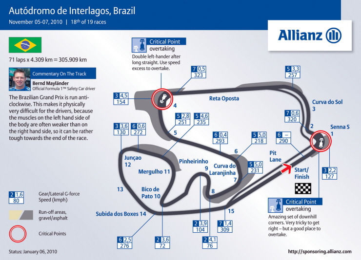 2010 F1 Brazilian GP-Preview : 네이버 블로그