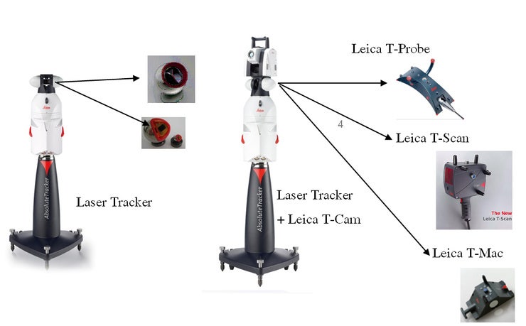 Leica(레이커) 레이저 트레커 AT901 3차원 측정기 : 네이버 블로그