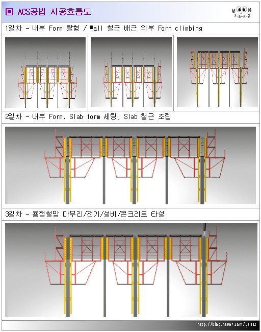 ACS(Automatic Climbing System)공법 시공흐름도 : 네이버 블로그