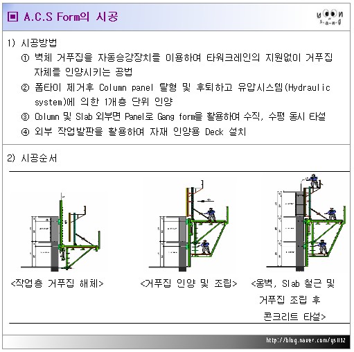 ACS(Automatic Climbing System)폼의 시공방법 및 시공순서 : 네이버 블로그